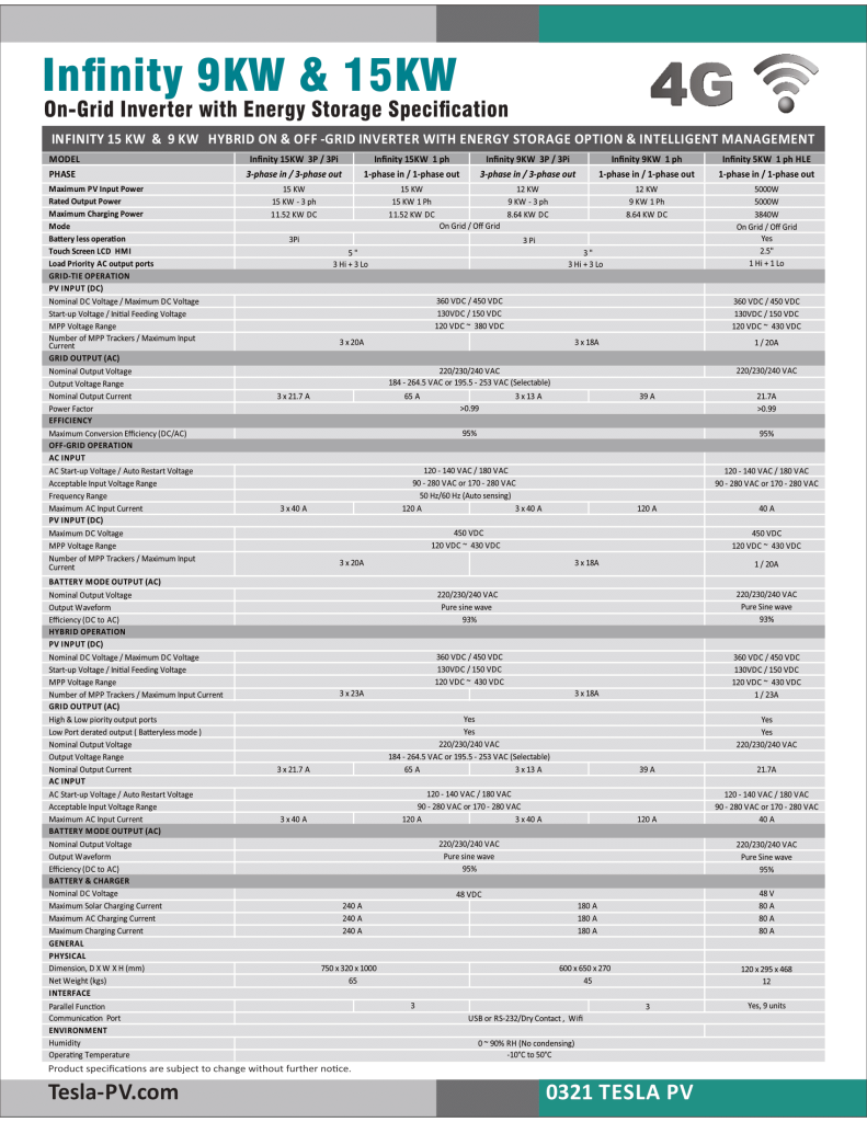 Infinity 15KW 3-Phase Hybrid on-Grid/off-Grid Inverter – Solarshop Pakistan
